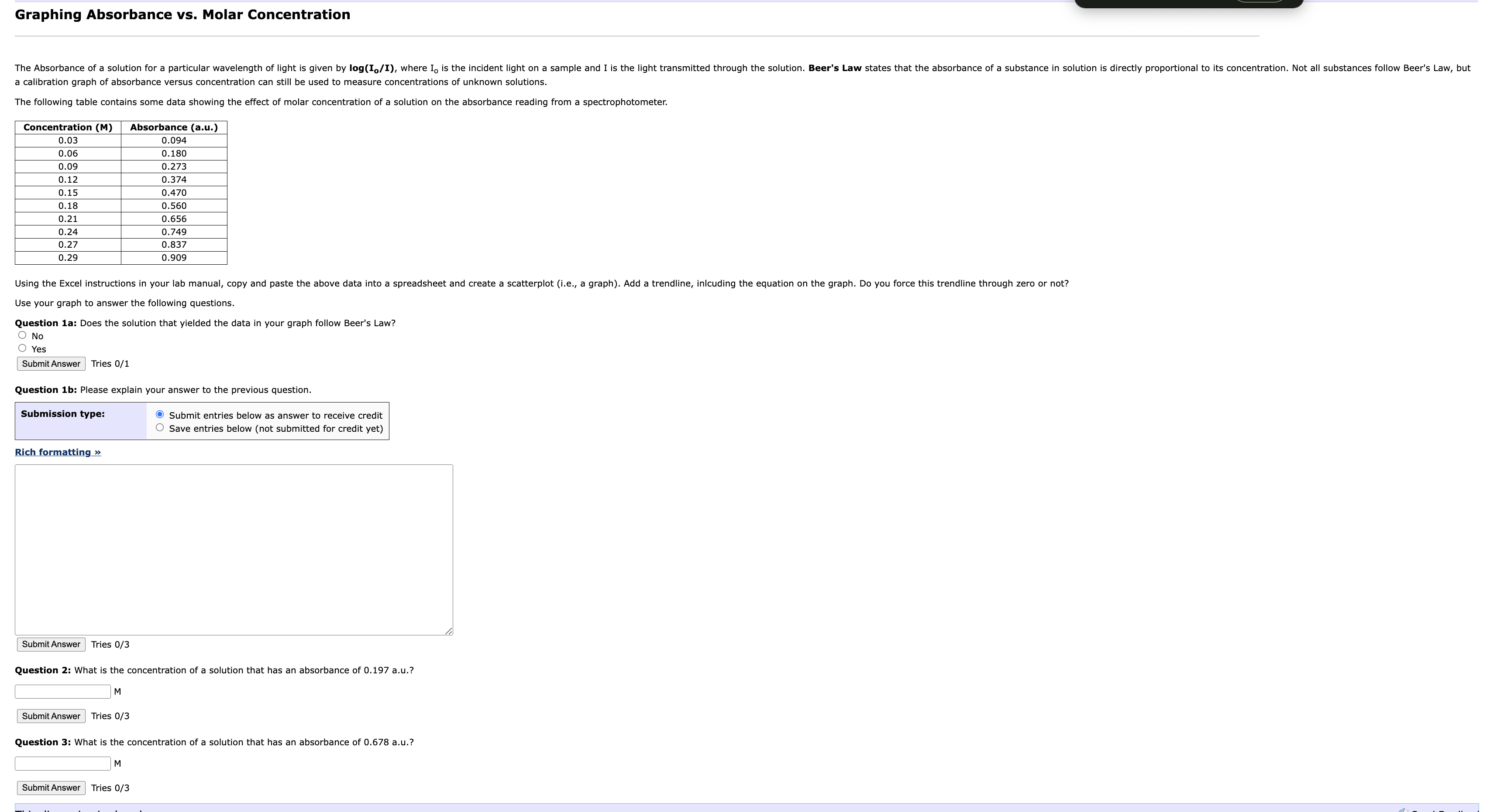 Solved Graphing Absorbance vs. ﻿Molar Concentrationa | Chegg.com