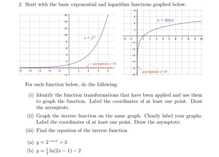 Solved 2. Start with the basic exponential and logarithm | Chegg.com
