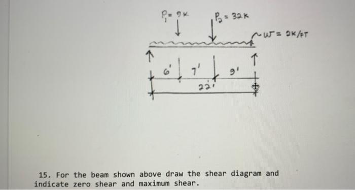 Solved 15. For the beam shown above draw the shear diagram | Chegg.com