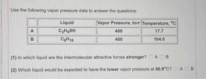 Solved Use the following vapor pressure data to answer the | Chegg.com