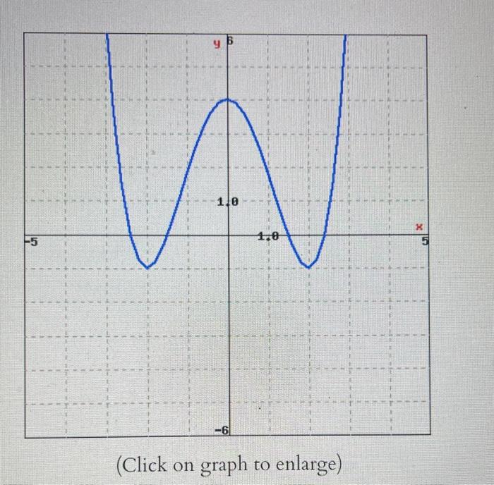 Solved (Click on graph to eniarge)Evaluate f(0), and solve | Chegg.com