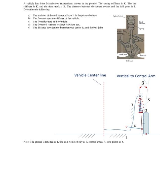 Solved A vehicle has front Macpherson suspensions shown in | Chegg.com