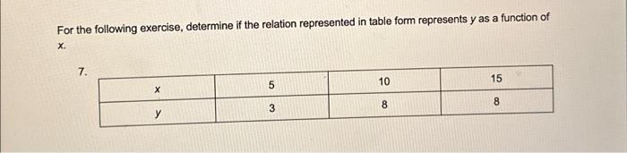 Solved For the following exercise, determine if the relation | Chegg.com