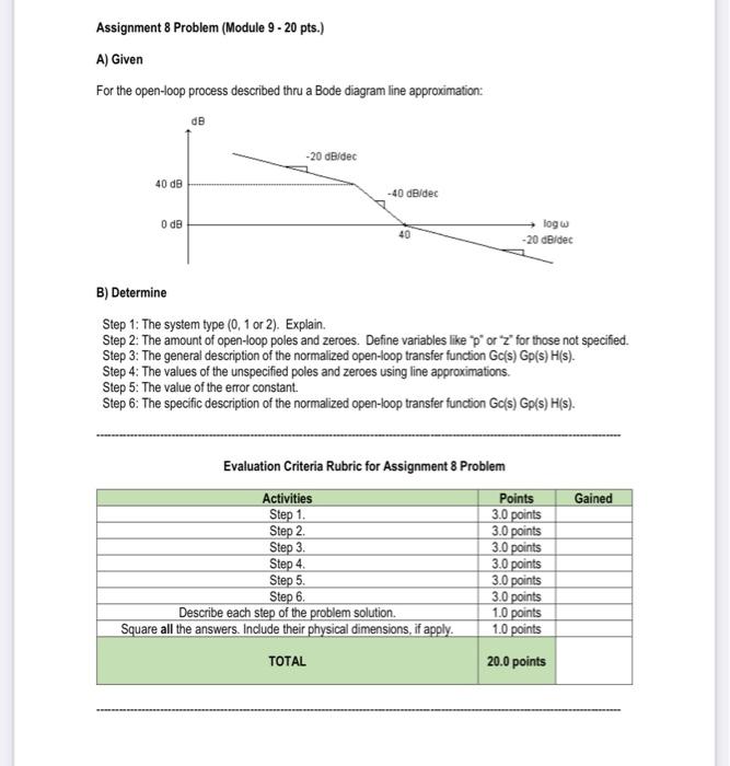 Solved A) Given For the open-loop process described thru a | Chegg.com