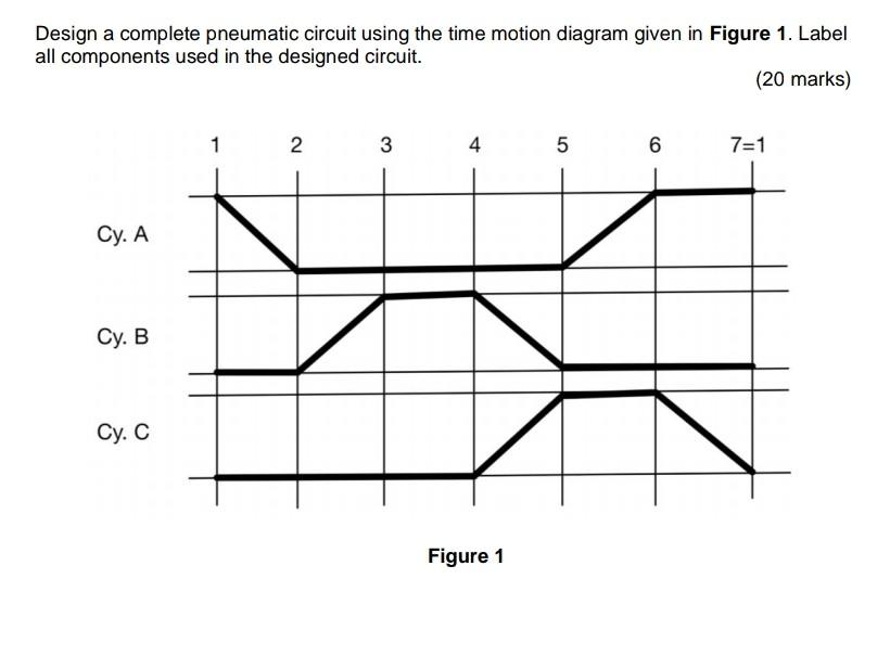 Solved Design a complete pneumatic circuit using the time | Chegg.com