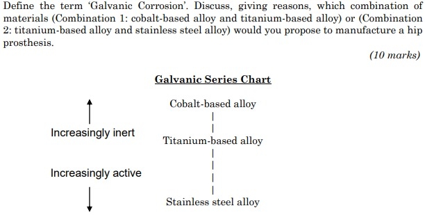 Solved Define the term 'Galvanic Corrosion'. Discuss, giving | Chegg.com