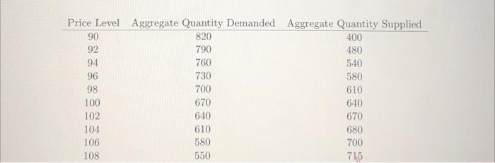 Solved 400 Price Level Aggregate Quantity Demanded Aggregate | Chegg.com