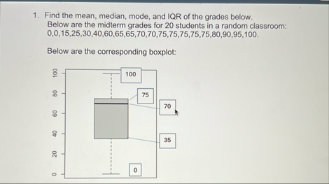 Solved Find the mean, median, mode, and IQR of the grades | Chegg.com