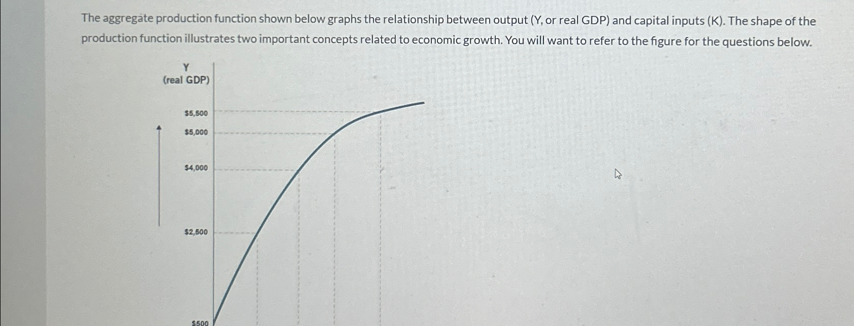 Solved The aggregate production function shown below graphs | Chegg.com