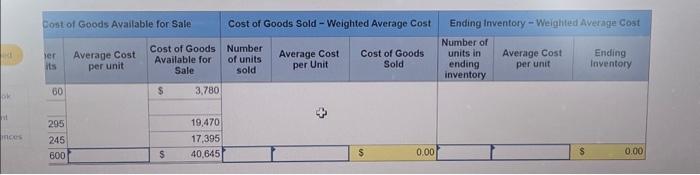 Solved Calculate ending inventory and cost of goods sold for | Chegg.com