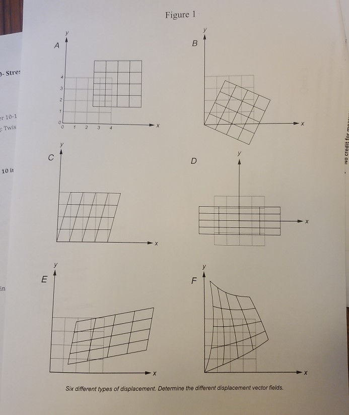 Figure 1 illustrates a number of different types of | Chegg.com