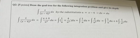 Solved Draw the goal tree for the following integration | Chegg.com