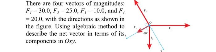 Solved There are four vectors of magnitudes: F, = 30.0, F2 = | Chegg.com