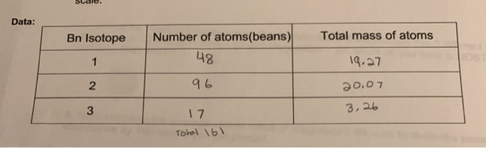 Solved Questions: 1. What would the overall average mass of | Chegg.com