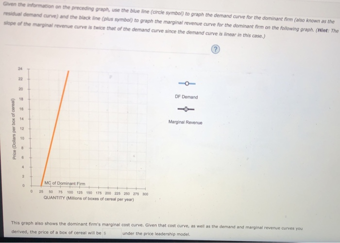Solved 10. Understanding the price leadership model Consider | Chegg.com