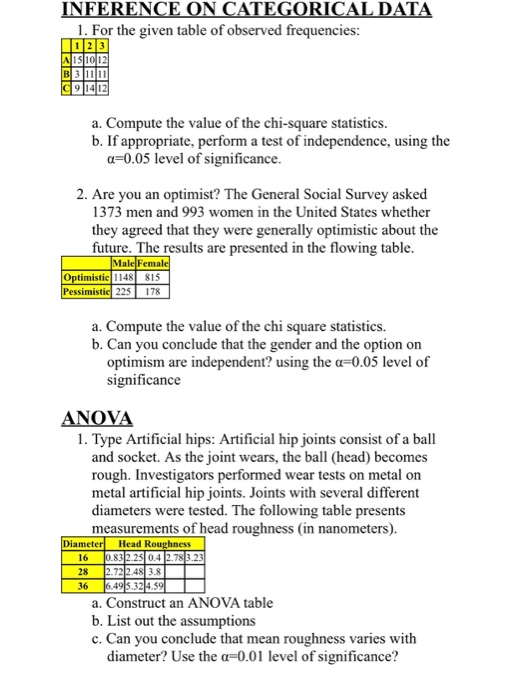 Solved INFERENCE ON CATEGORICAL DATA 1. For the given table | Chegg.com