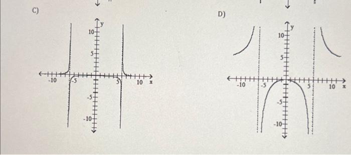 Solved Graph the rational function. f(x)=x2−364x A) C) D)C) | Chegg.com