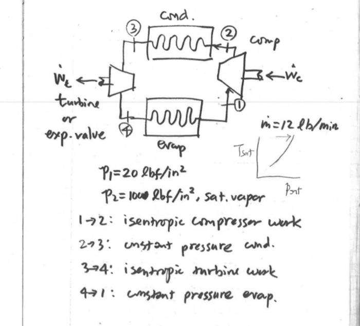 Solved 2. The use of US units (lbf, BTU, etc) is imperative | Chegg.com