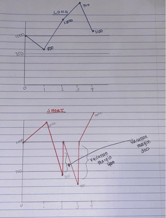 Solved \begin{tabular}{|c|c|c|} \hline Timet & Futures Price | Chegg.com