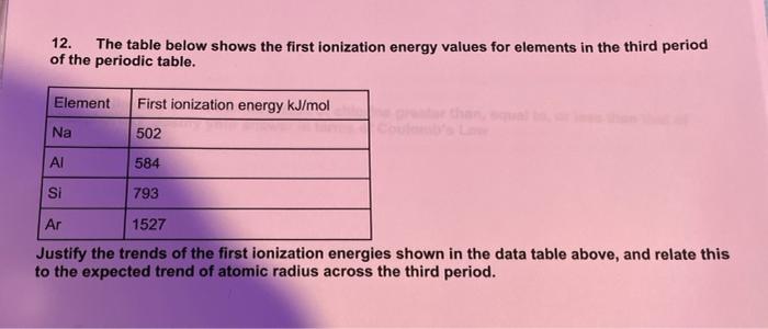 Solved 12. The table below shows the first ionization energy | Chegg.com