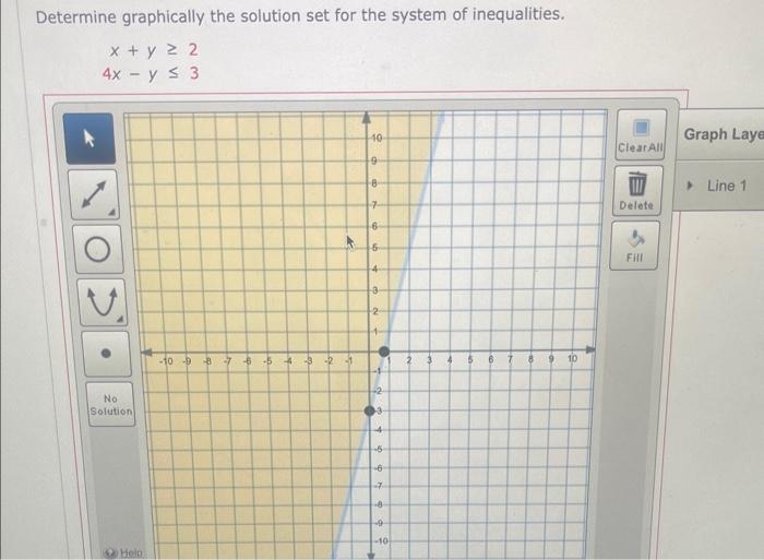 Solved Determine graphically the solution set for the system | Chegg.com