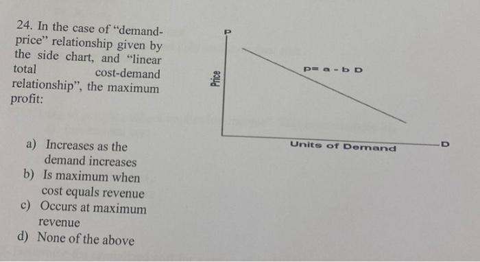Solved 24. In the case of "demandprice" relationship given | Chegg.com