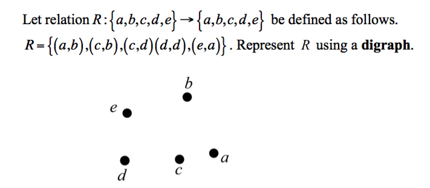 Solved Let relation R:{a,b,c,d,e}→{a,b,c,d,e} ﻿be defined as | Chegg.com