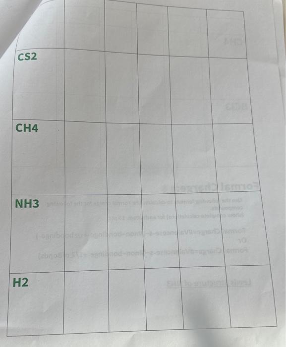 Solved Complete the following table: 50 pts.ormal Charge: | Chegg.com