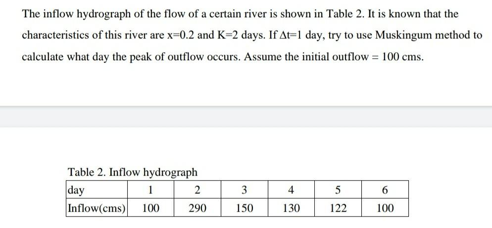 Solved The inflow hydrograph of the flow of a certain river | Chegg.com
