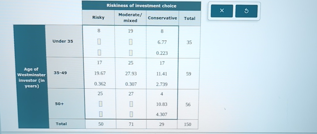 Solved \table[[,Riskiness of investment | Chegg.com