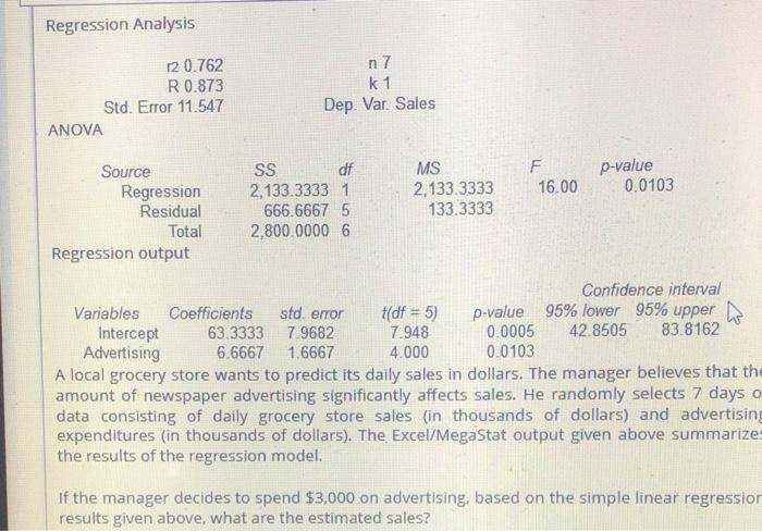 Solved Regression Analysis 12 0.762 R 0.873 Std. Error | Chegg.com