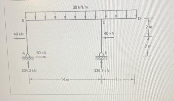 Solved draw shear and moment diagram all calculation are | Chegg.com