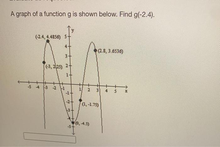 Solved A graph of a function g is shown below. Find g(-2.4). | Chegg.com