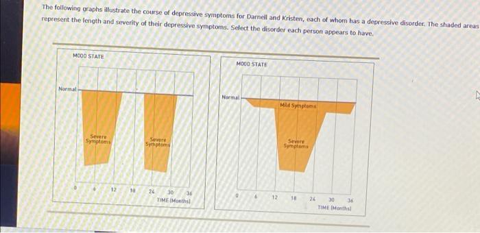 Solved The following graphs illustrate the course of | Chegg.com