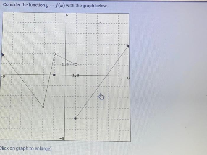 Solved Consider the function y=f(x) with the graph below. | Chegg.com