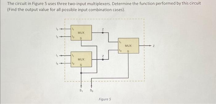 Solved The circuit in Figure 5 uses three two-input | Chegg.com