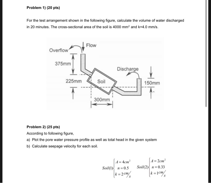 Solved Problem 1) (20 pts) For the test arrangement shown in | Chegg.com