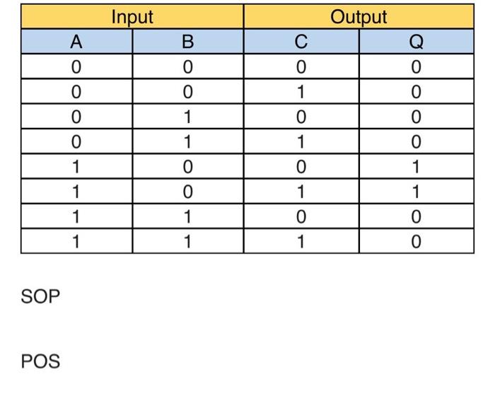 Solved boolean algebric simplification rule find SOP & POS | Chegg.com