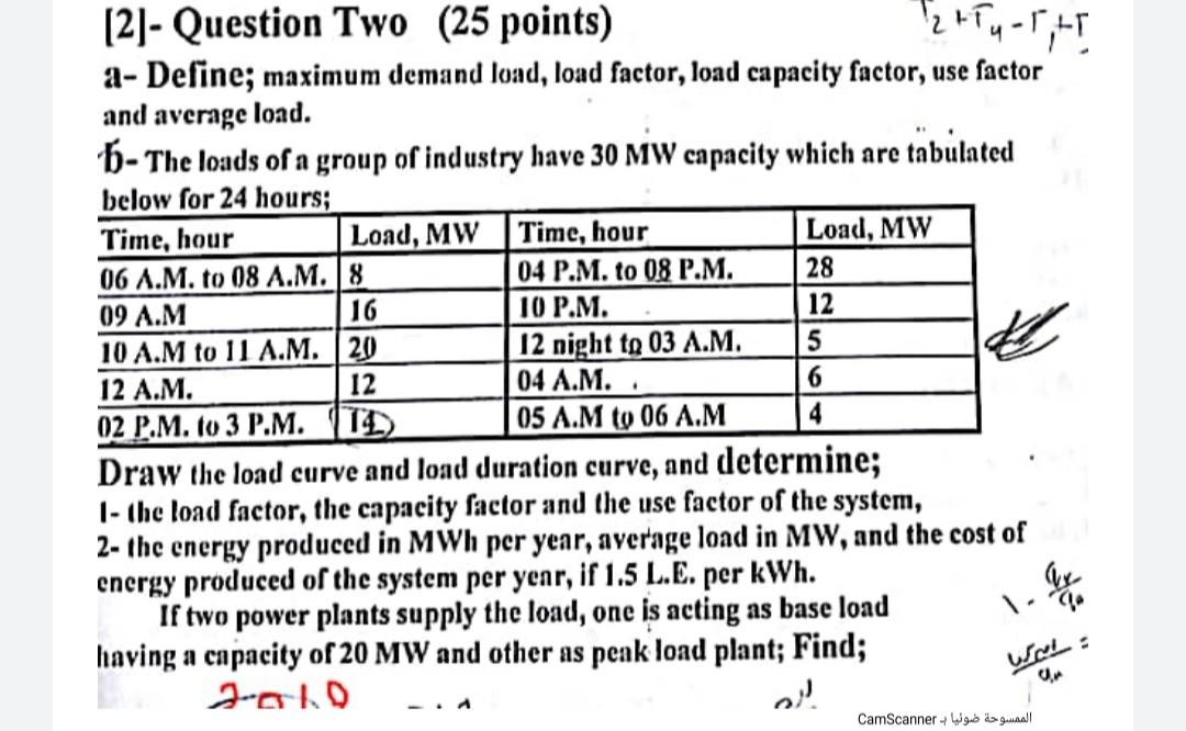 Solved [2]- Question Two (25 points) a- Define; maximum | Chegg.com