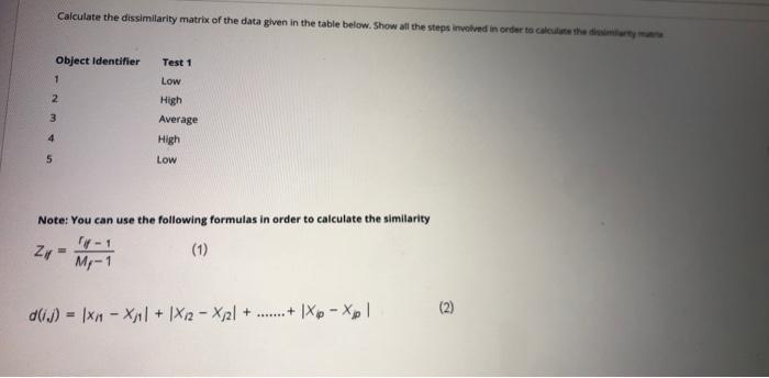 Solved Calculate the dissimilarity matrix of the data given | Chegg.com