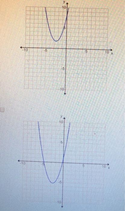 Solved Which of these tables could represent a quadratic | Chegg.com