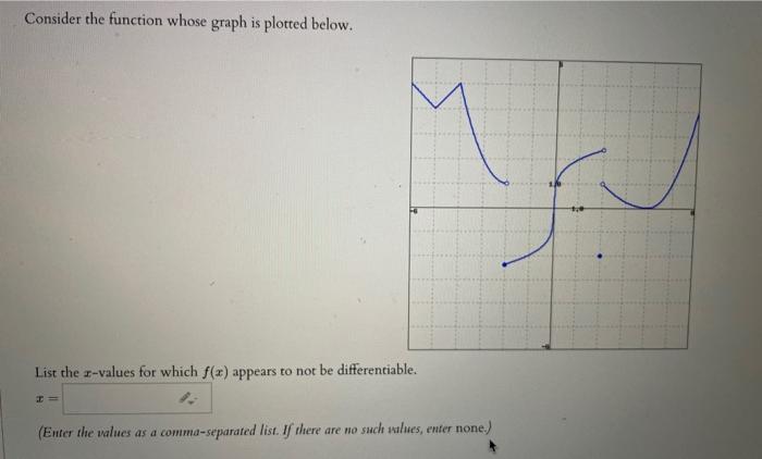 Solved Consider the function whose graph is plotted below. | Chegg.com