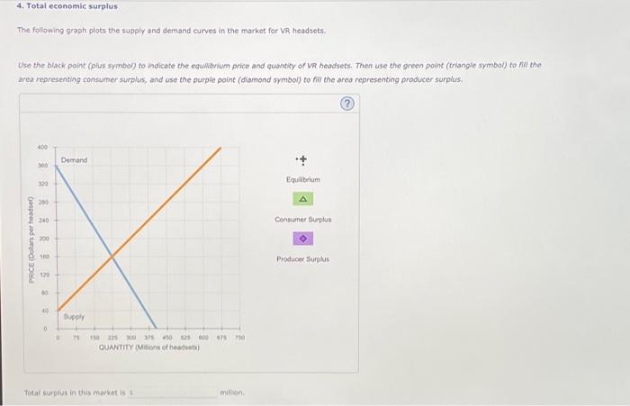 Solved 4. Total economic surplus The following graph plots | Chegg.com