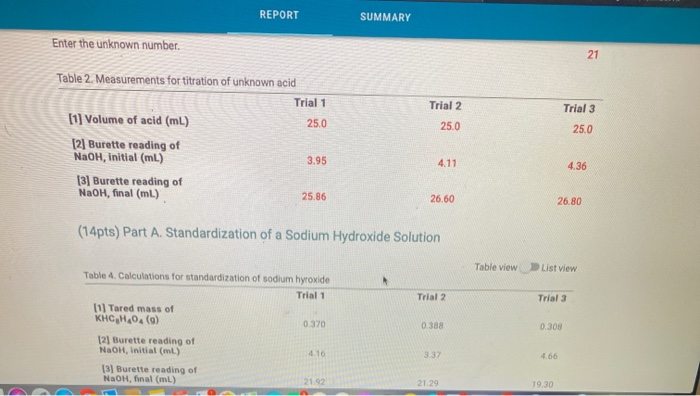 Solved Part A. Standardization of a Sodium Hydroxide | Chegg.com
