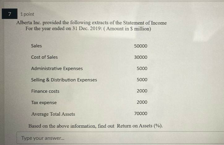 Solved 1 point Alberta Inc. provided the following extracts | Chegg.com