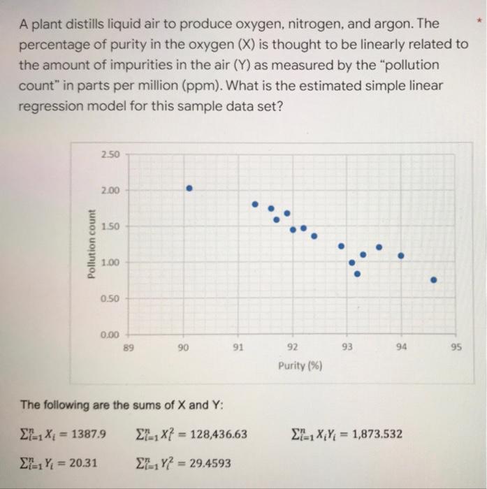 Solved A plant distills liquid air to produce oxygen, | Chegg.com