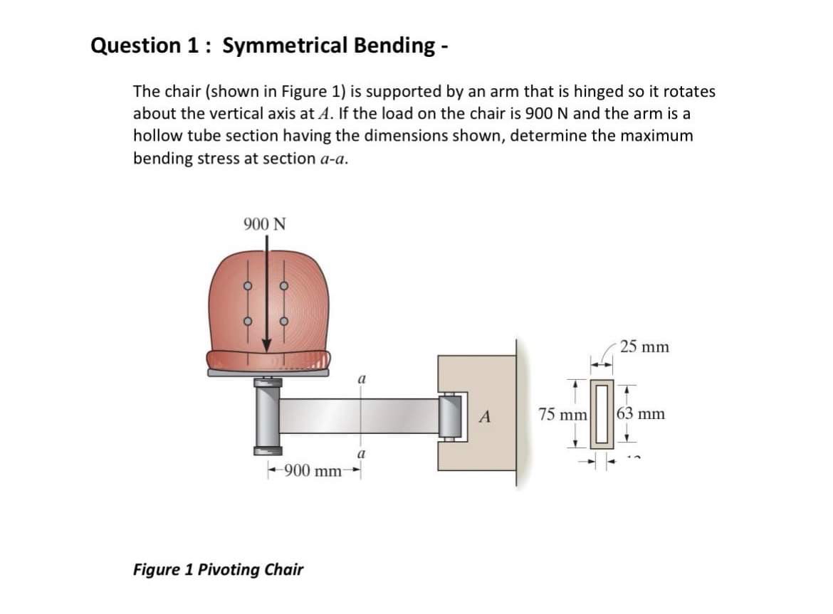 Solved Question 1 ﻿: Symmetrical Bending -The chair (shown | Chegg.com