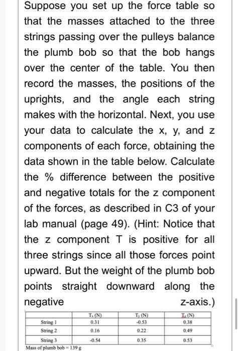 Solved Suppose you set up the force table so that the masses | Chegg.com