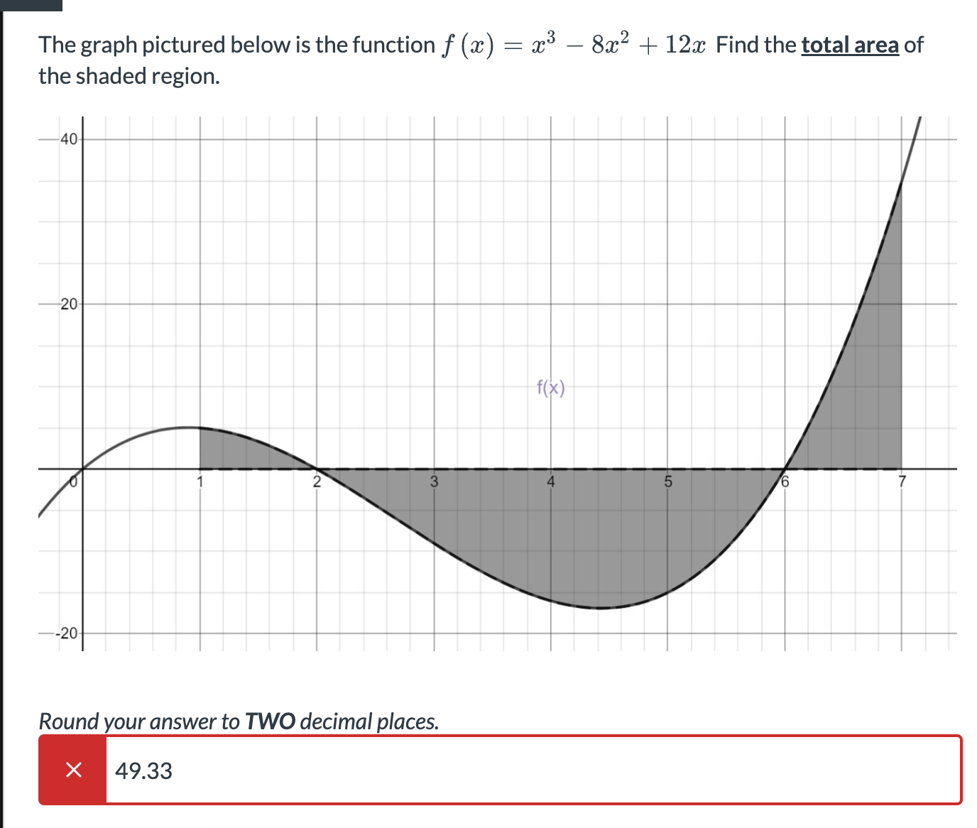 Solved The graph pictured below is ﻿the function | Chegg.com