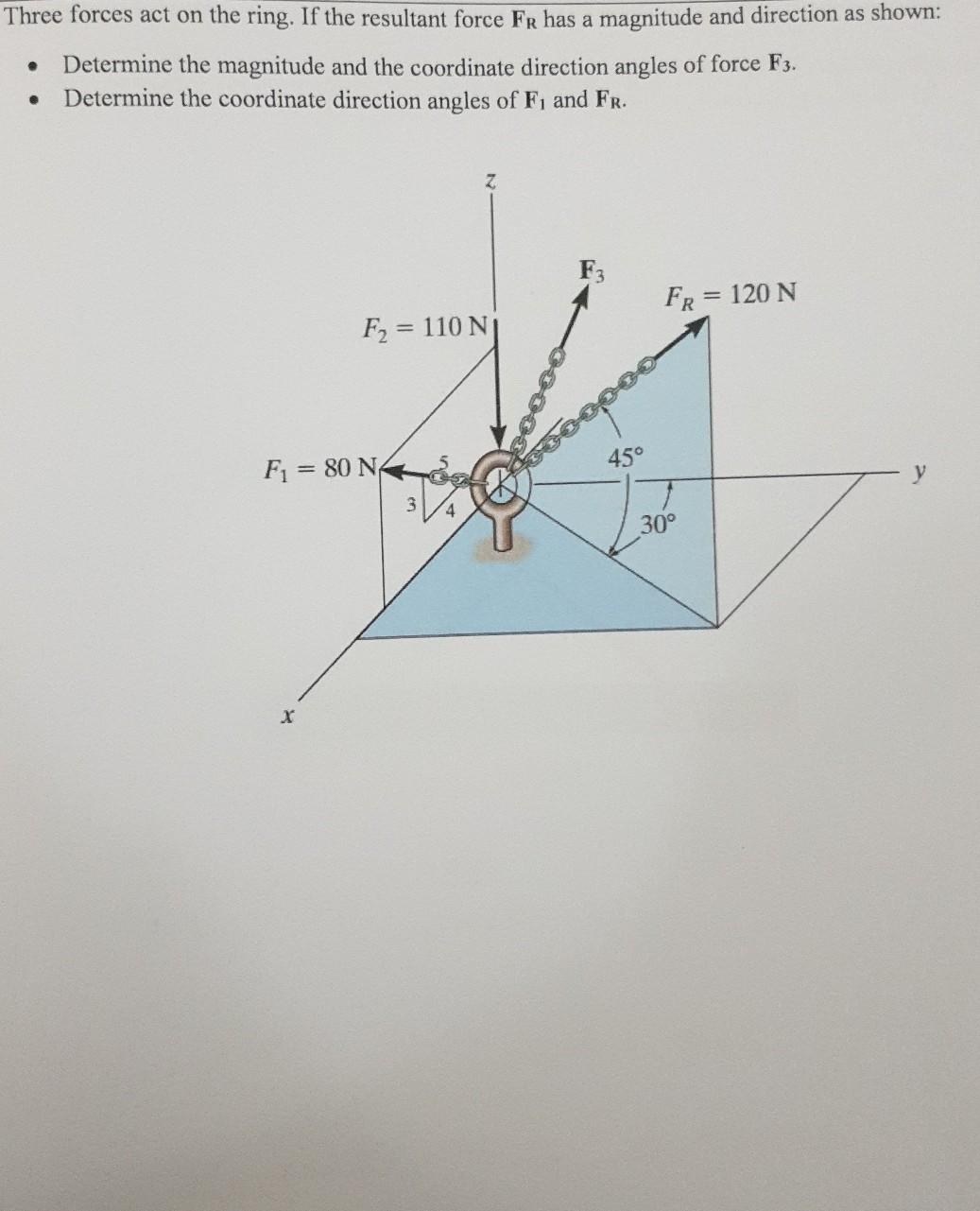 Solved Three forces act on the ring. If the resultant force | Chegg.com